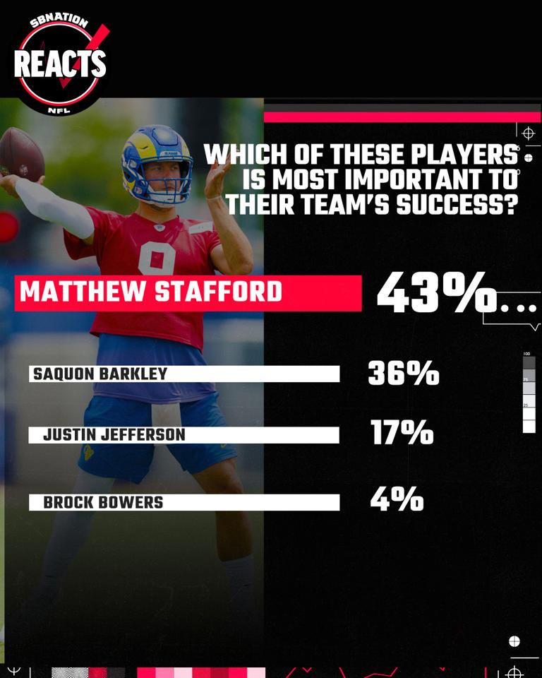 Bills Mafia pick Buffalo’s 2025 receiving TDs leader