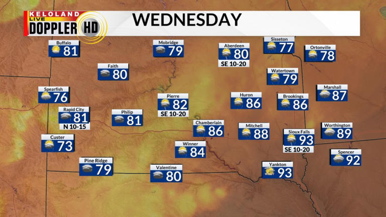 Storm Center PM Update: Hot and Humid Tuesday; Spotty Storms