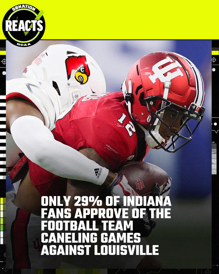 Indiana Reacts Results: Fans disapprove of football’s non-conference ...