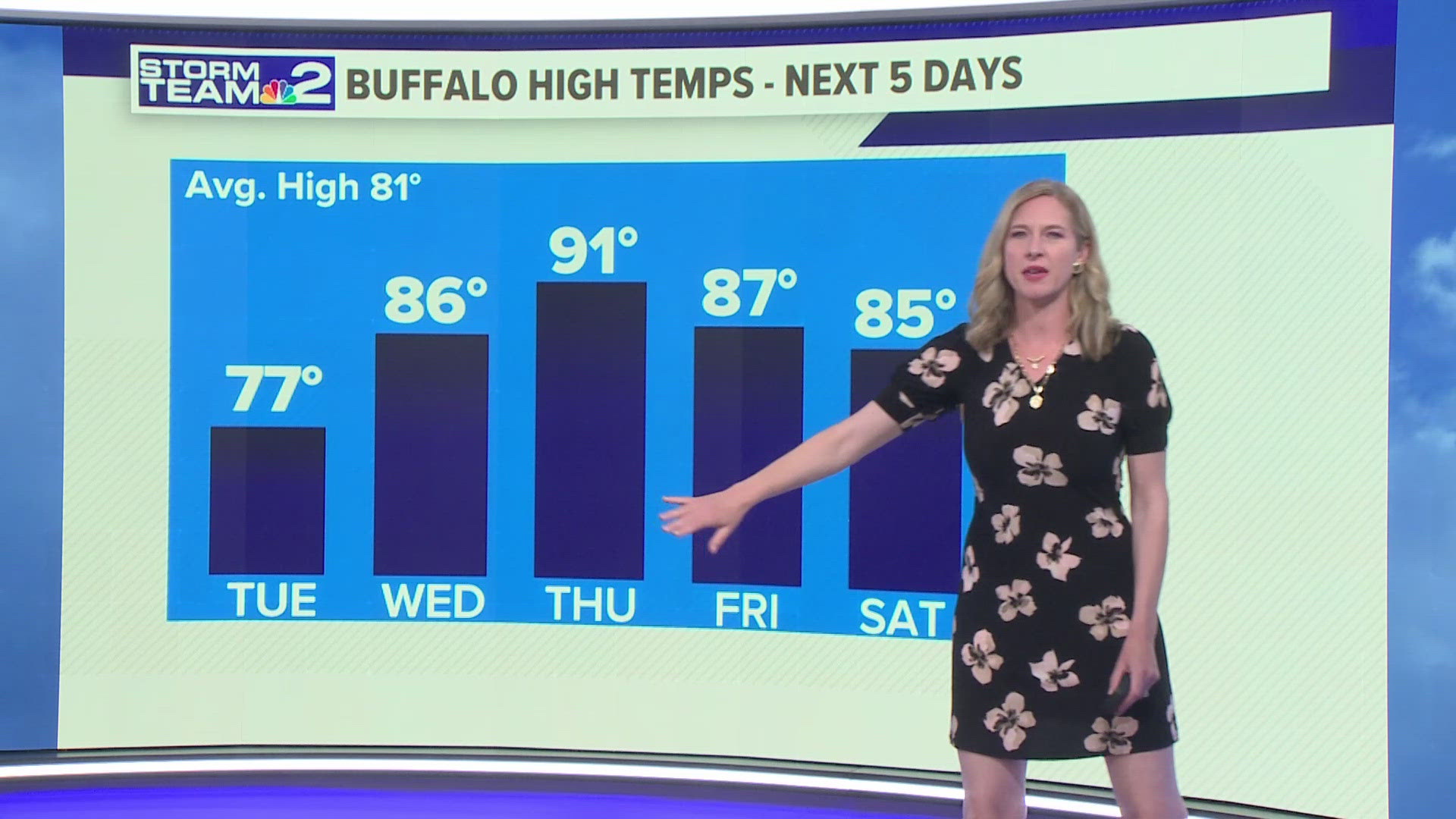 Storm Team 2 evening forecast, July 21 2025