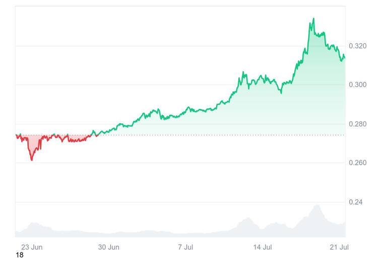 Smart investors bet big on RUVI, its audited token might outshine TRX 2025