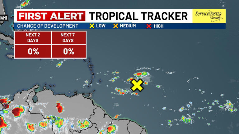 Development odds plummet for low pressure system in the Atlantic