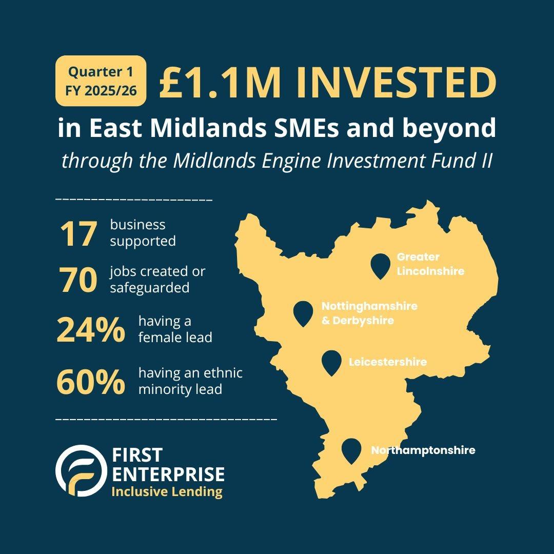 First Enterprise injects £1.1M into the East Midlands through the Midlands Engine Investment ...