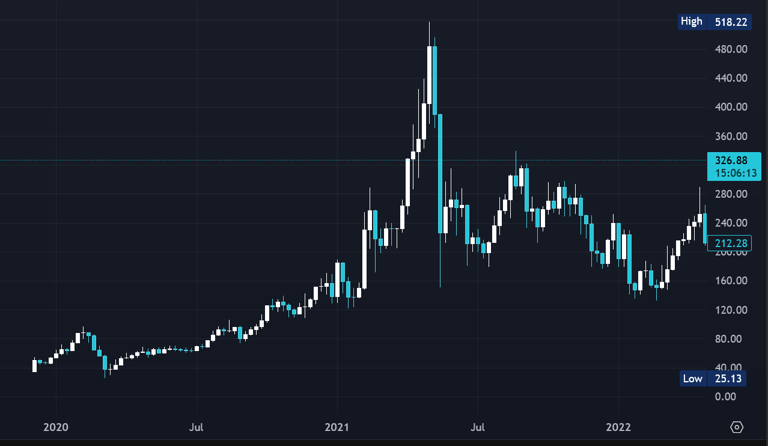How to Turn $1,000 Into $1 Million: Mutuum Finance (MUTM) Price Prediction & Strategy
