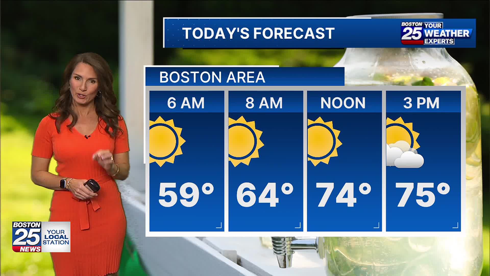 Pleasant now, but summery heat and humidity return later this week