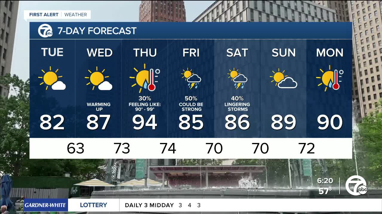 Metro Detroit Weather: A hot week ahead, with storms lingering at the ...