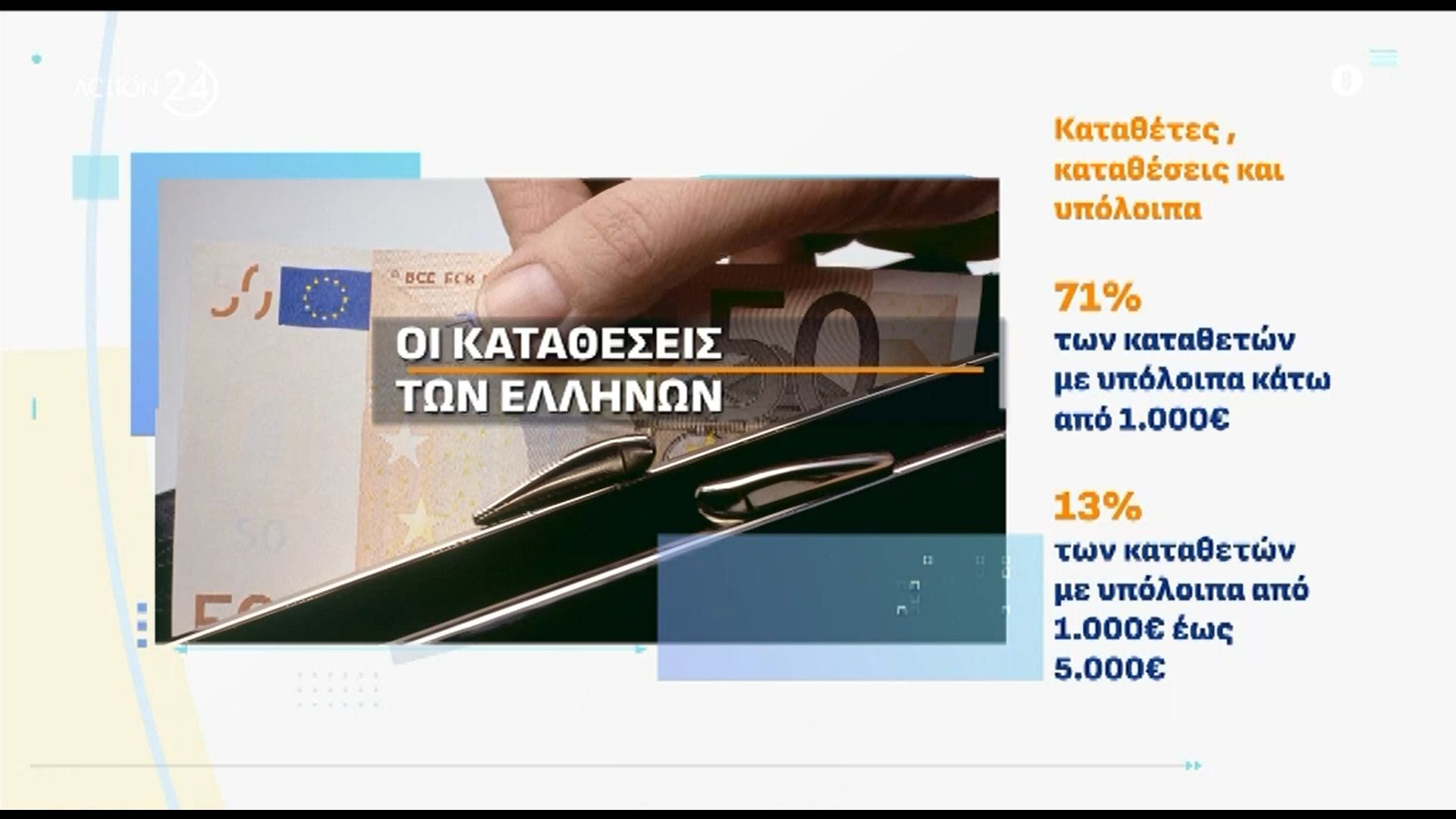 Οι καταθέσεις των Ελλήνων - Κάτω από 1000 ευρώ το 71%