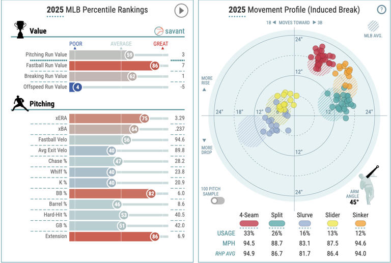 Game 102 Preview: Tigers look to even things up with Pirates on Tuesday