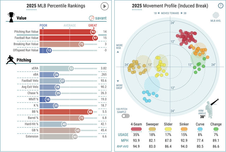 Game 102 Preview: Tigers look to even things up with Pirates on Tuesday