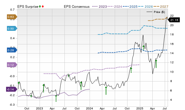 SoFi Technologies, Inc. (SOFI) reports next week: Wall Street expects ...