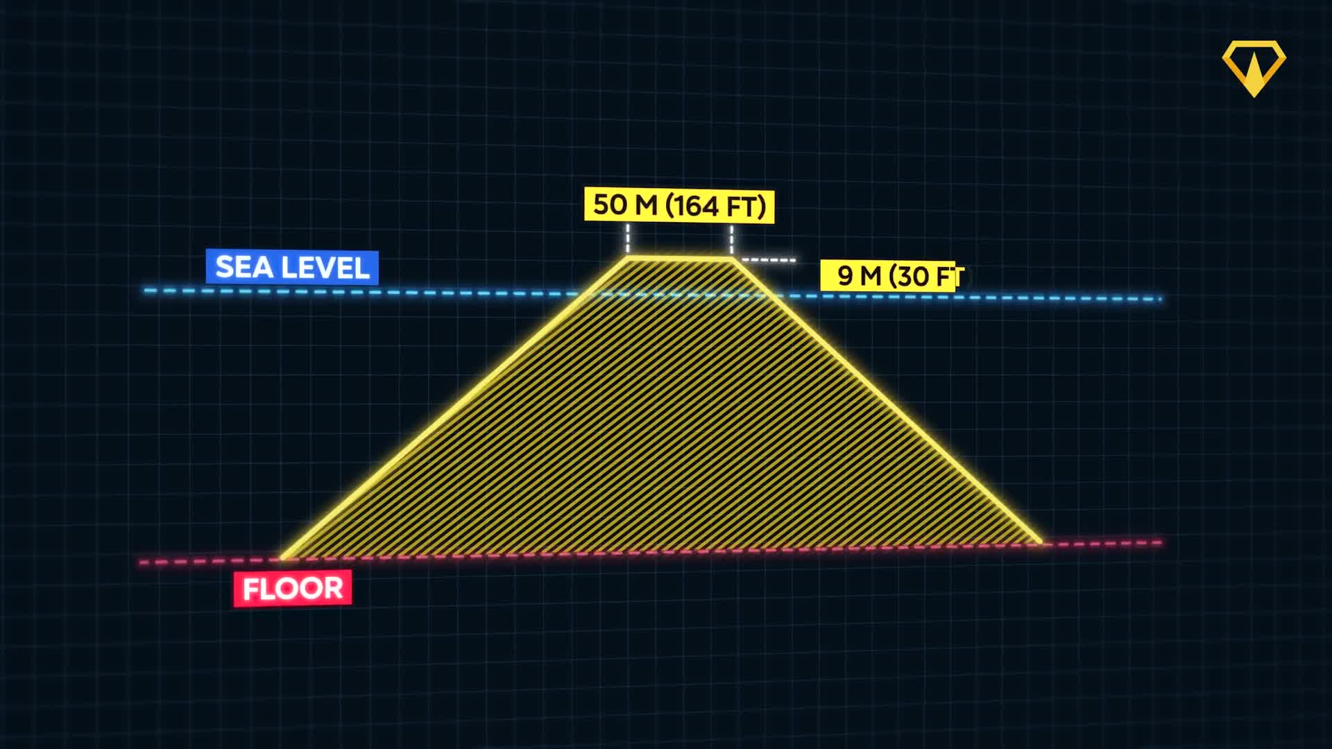 The Ambitious Plan to Dam the North Sea