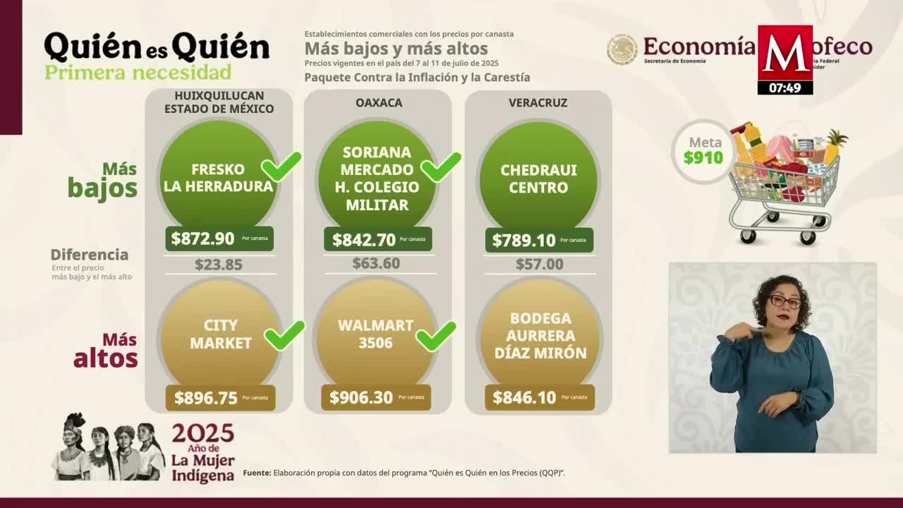 ¡Atención! Profeco revela cuál es la leche entera MÁS barata y MÁS cara ...