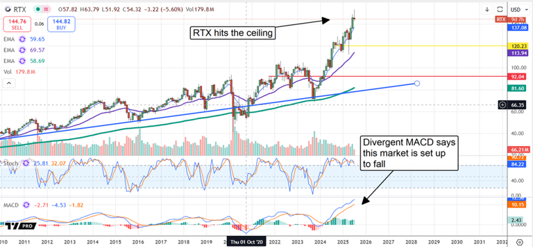 Defense Sector Q2 Recap: Lockheed, RTX, Northrop Grumman