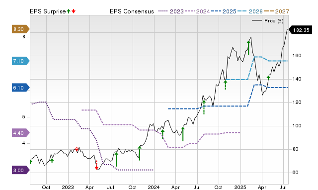 PJT Partners (PJT) Reports Next Week: Wall Street Expects Earnings Growth