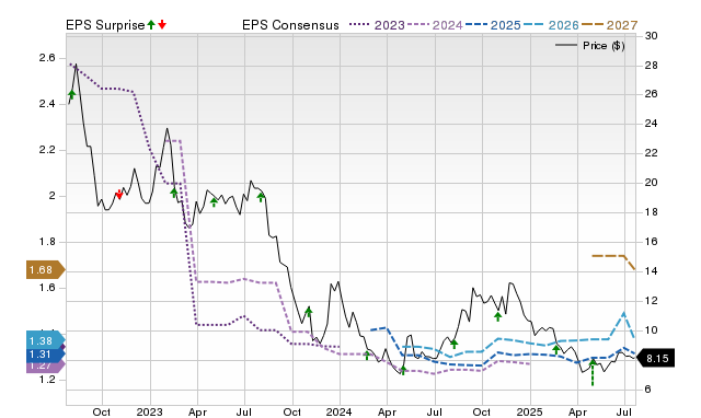 RE/MAX (RMAX) expected to beat earnings estimates: Can the stock move ...