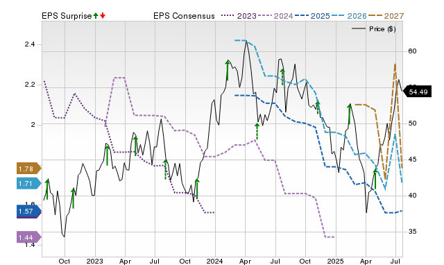 Earnings Preview: Red Rock Resorts (RRR) Q2 Earnings Expected to Decline
