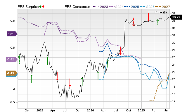 Frontier Communications (FYBR) Expected to Beat Earnings Estimates ...