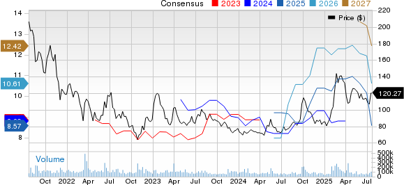 3 Reasons Why Investors Should Stay Away From Alibaba Stock Right Now