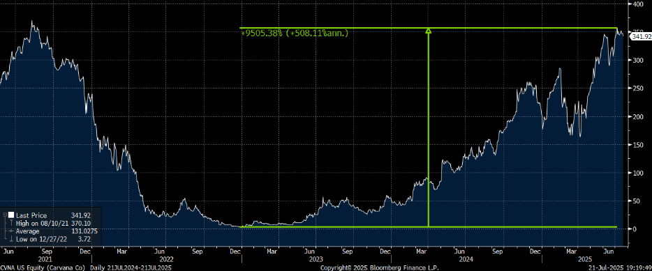 Opendoor Isn’t a Meme Stock. It’s an AI-Powered Real Estate Disruptor