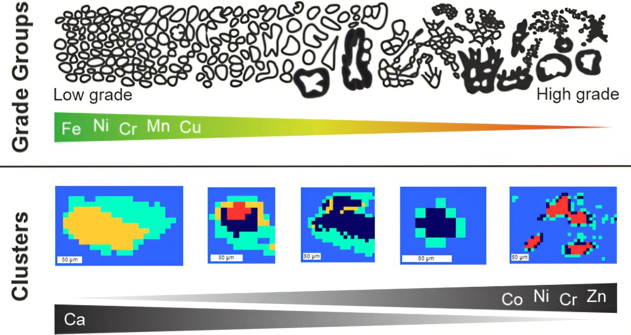 Chemical variations in prostate cancer calcifications analyzed to ...