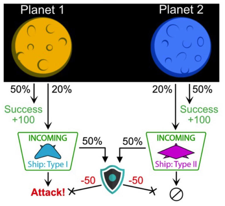 Why some people keep pressing the self-destruct button