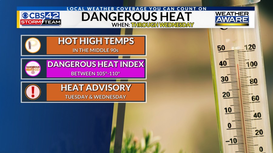 Weather Aware Through Wednesday for dangerous heat and humidity levels ...