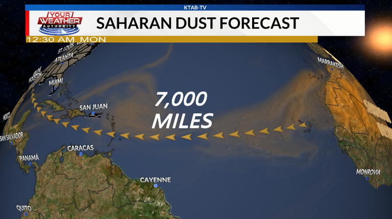 2025 Hurricane Season So Far: Saharan dust making an impact