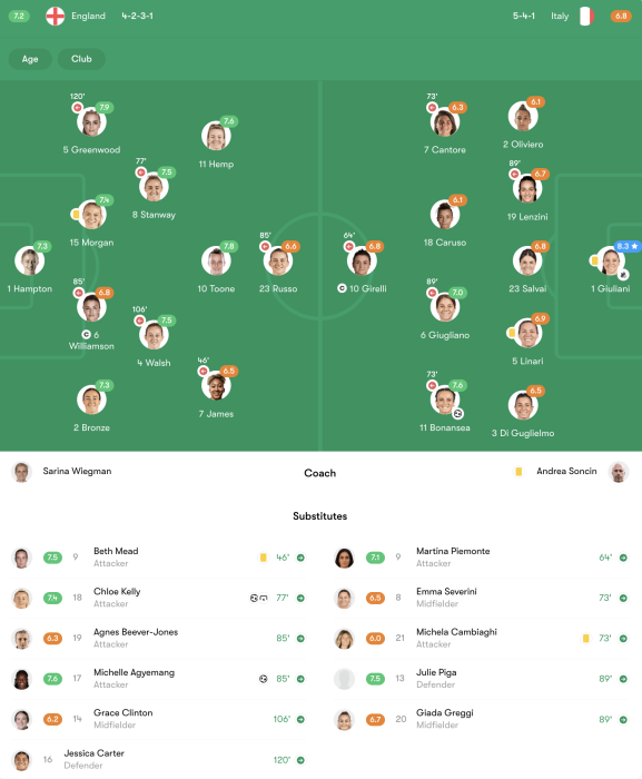 England 2-1 (AET) Italy: Defending champs back in EURO final after ...