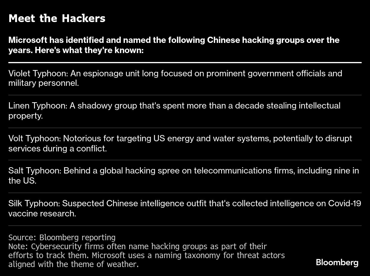 Microsoft Says Chinese Hackers Exploiting SharePoint Flaws