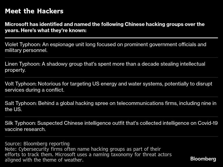 Microsoft Hack Hits Hundreds of Firms, Agencies as Damage Spreads