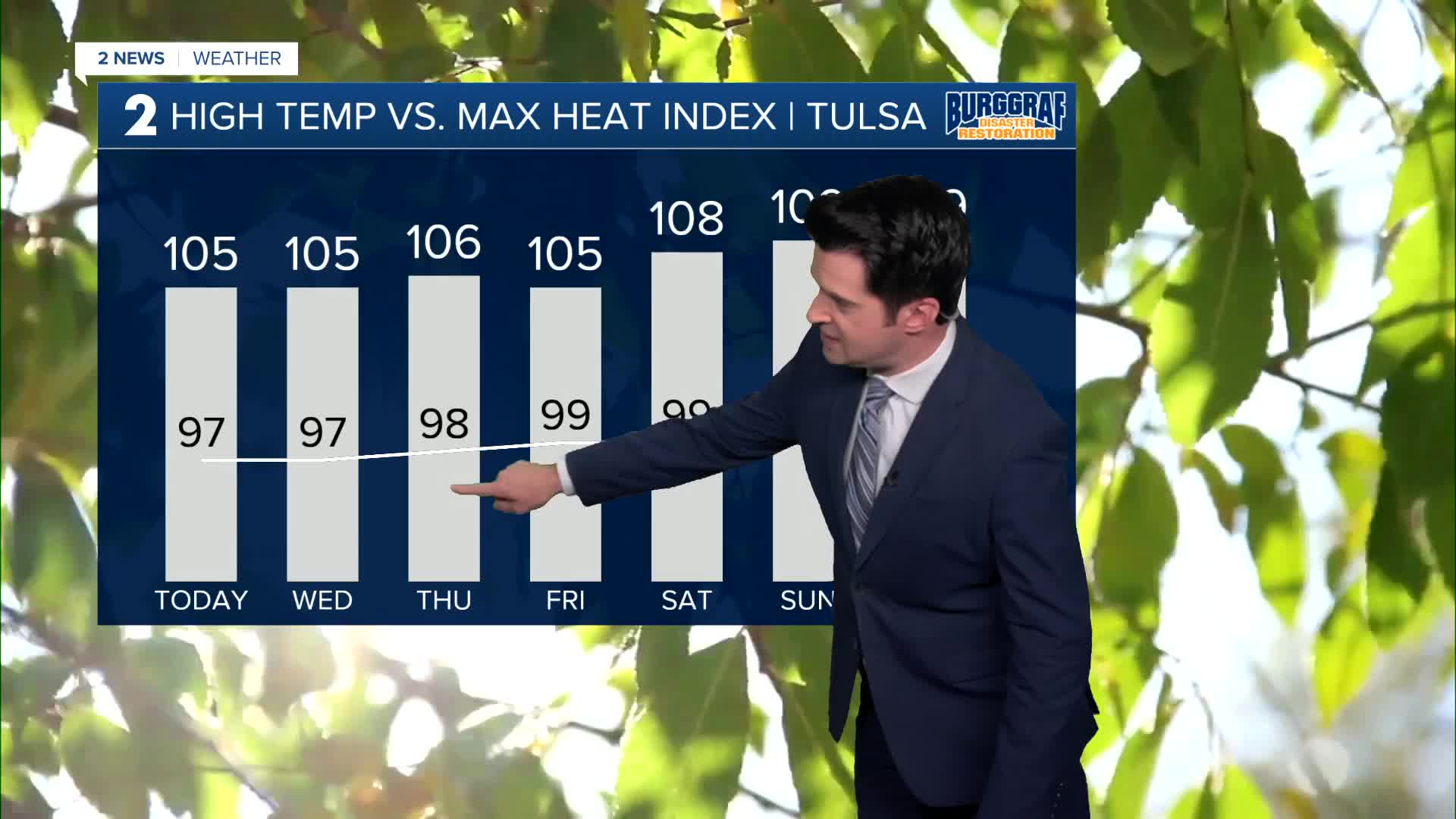 Hot and humid with heat alerts in effect