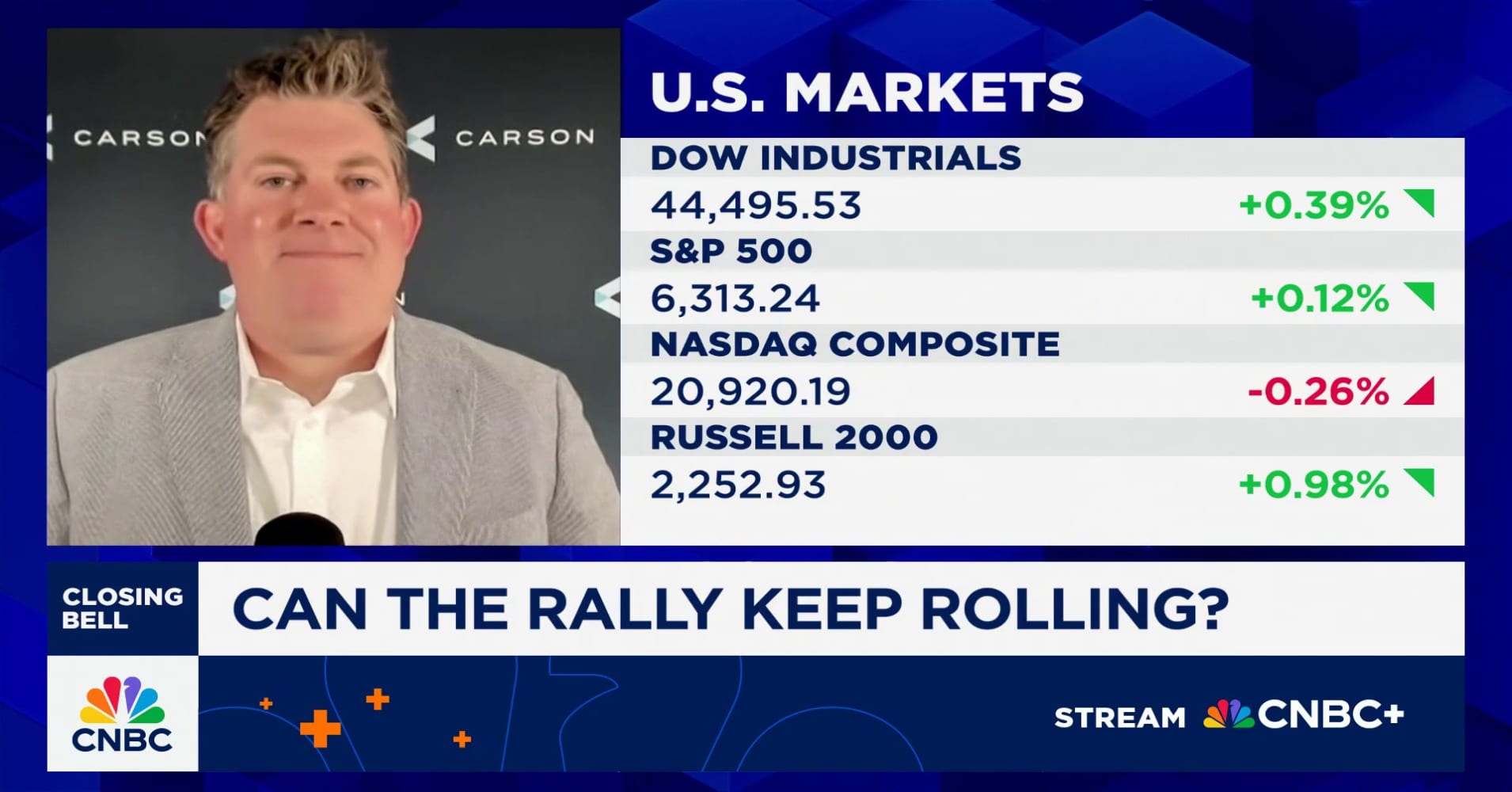 Market has fuel to keep rally going due to institutional short ...
