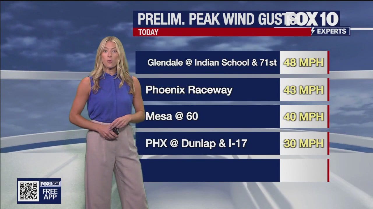 Arizona weather forecast: Cooler-than-average temps with a chance of ...