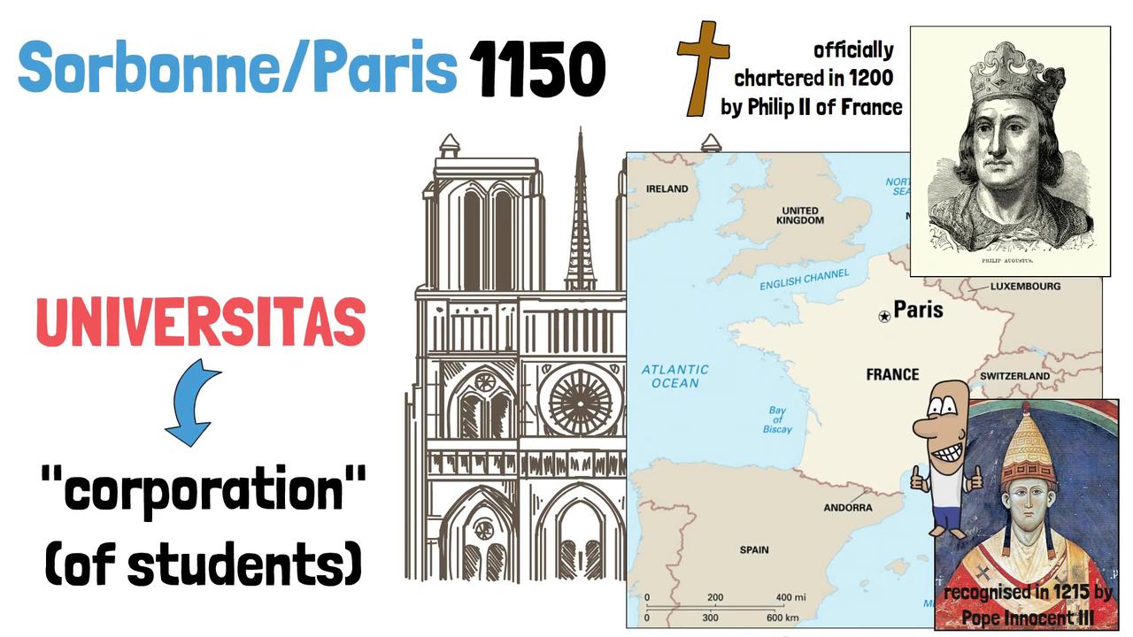 What are the Oldest Universities in the World?