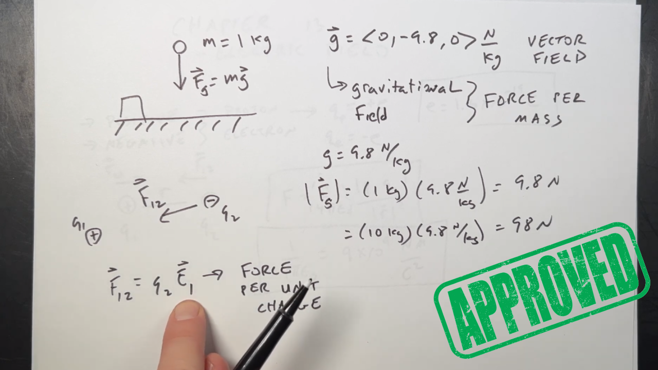 Matter and Interactions Chapter 13; Electric Field - Summary