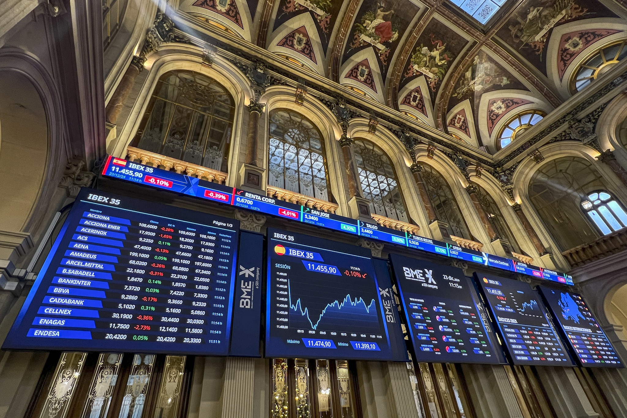 El Ibex, rezagado en Europa por el lastre de Iberdrola y las energéticas