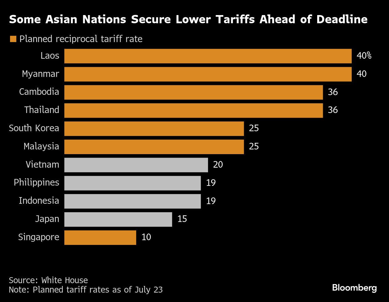 Taiwan Aims to Strike US Trade Deal in New Round of Talks