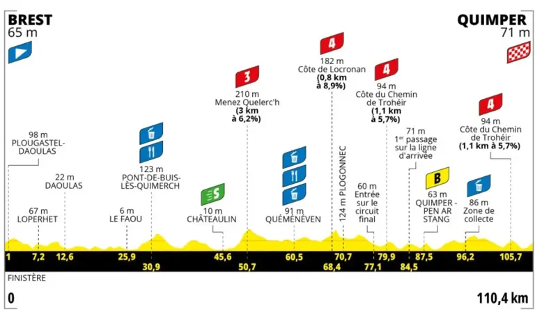 Results Tour de France Femmes 2025 | The final weekend belongs to Visma | Lease a Bike, and France!