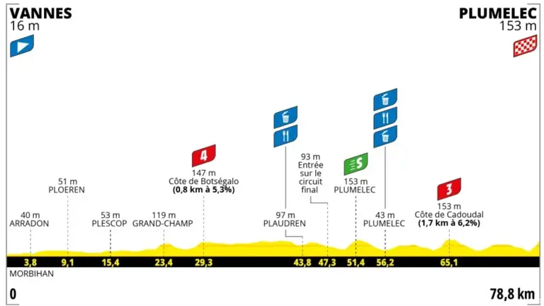 Results Tour de France Femmes 2025 | The final weekend belongs to Visma | Lease a Bike, and France!