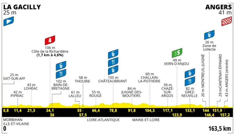 Results Tour de France Femmes 2025 | The final weekend belongs to Visma | Lease a Bike, and France!