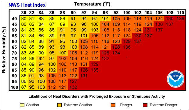 Get ready for 100-degree RealFeel temperatures as week goes on; here ...