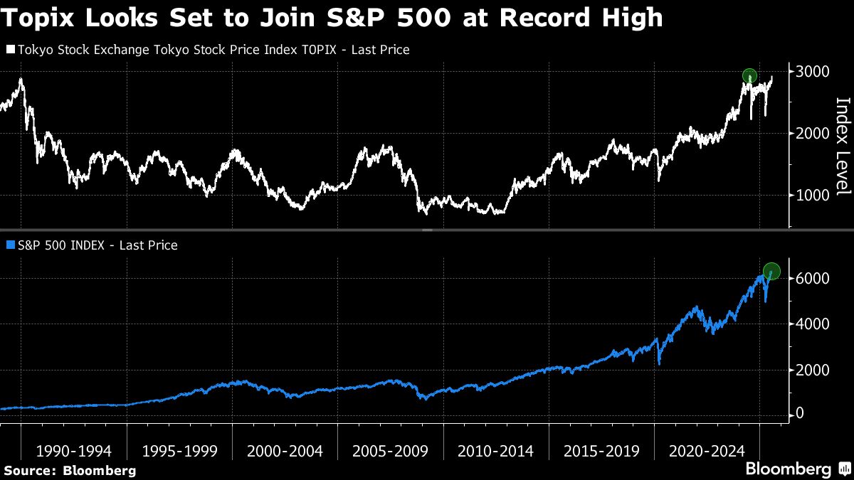 Trump and Ishiba Ignite Japan Stock Rally, Sink Government Bonds