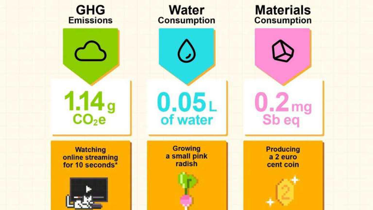 Mistral AI study highlights the environmental impact of LLMs