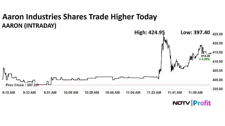 Multibagger Stock Aaron Industries Approves Bonus Issue After 2,200% ...