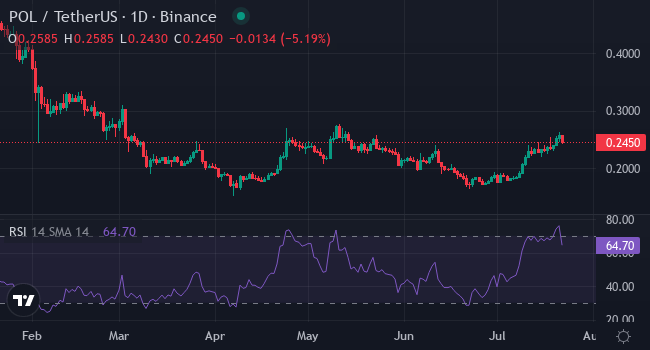 These 5 Digital Coins Could Rocket $500 into $500K by Christmas 2025
