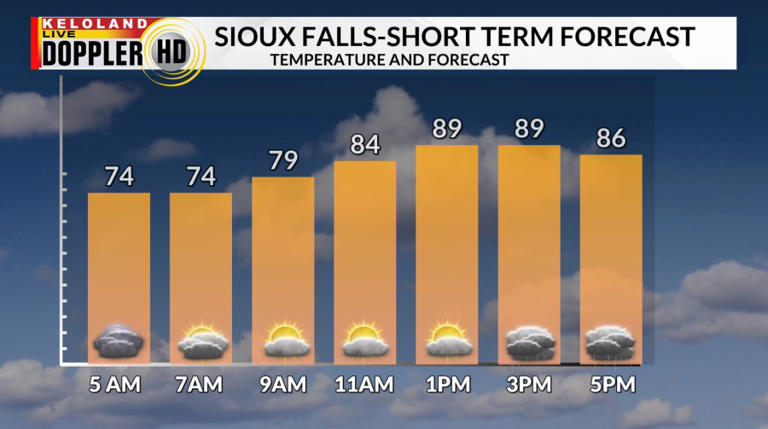 Severe weather with strong winds and heavy rain expected today