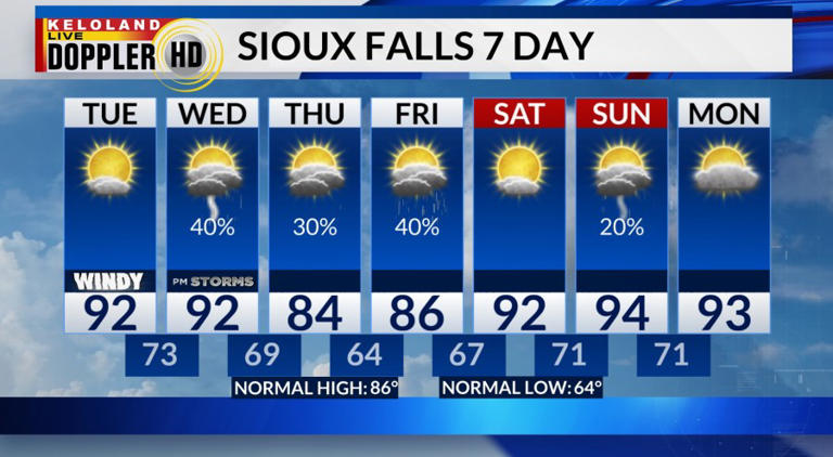 Severe weather with strong winds and heavy rain expected today