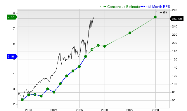 Here is what to know beyond why GE Aerospace (GE) is a trending stock
