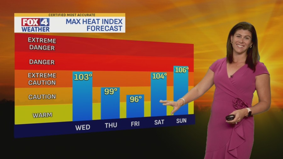FOX4 Forecast: Heat then storms!