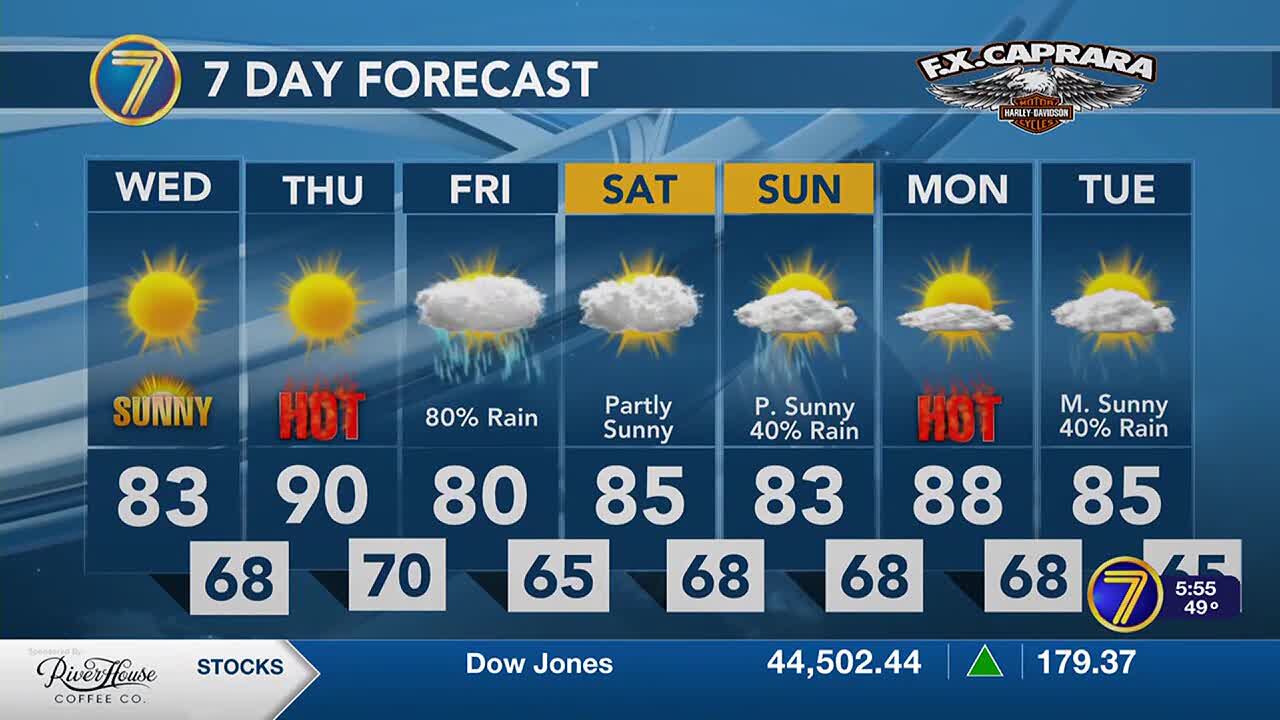 Increasingly humid today